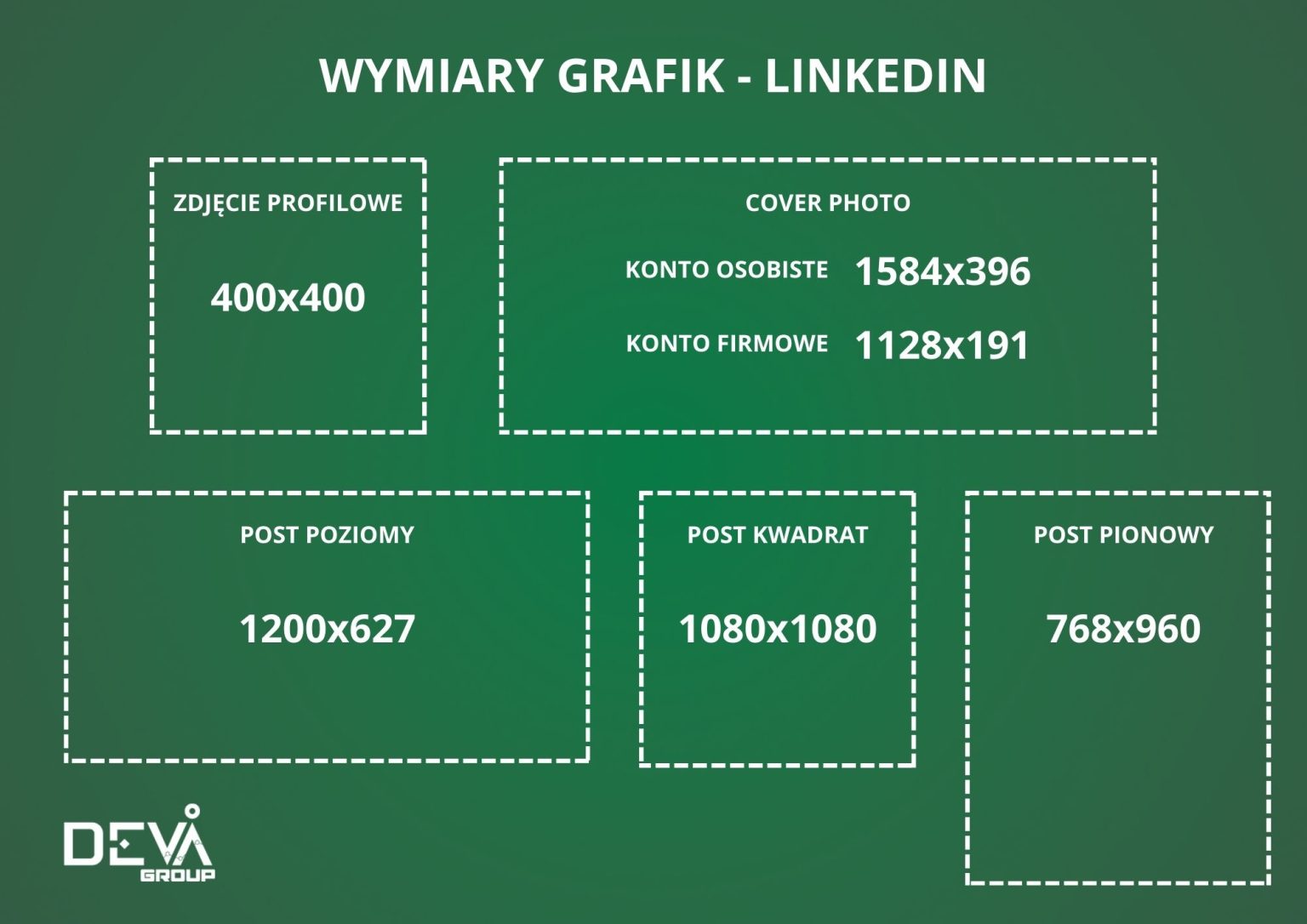 Wymiary grafik LinkedIn. Profil firmowy, osobisty, posty i reklamy - DevaGroup